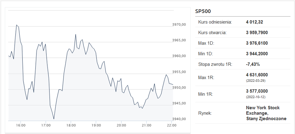 Akcje w dół, obligacje w dół. Bessa wraca na Wall Street? - Bankier.pl Akcje w dół, obligacje w dół. Bessa wraca na Wall Street? - Bankier.pl