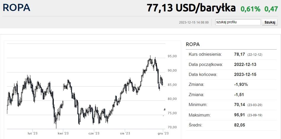 Wykresy tygodnia - tydzień banków centralnych, recesja w strefie euro i ...