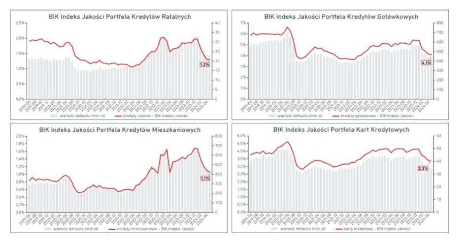 Skokowy wzrost udzielonych kredytów mieszkaniowych. To zasługa prezesa Glapińskiego? - Bankier.pl